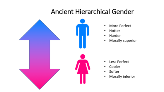 Orthodoxy, Sexuality, Gender: The State of the Conversation - Bryce E. Rich